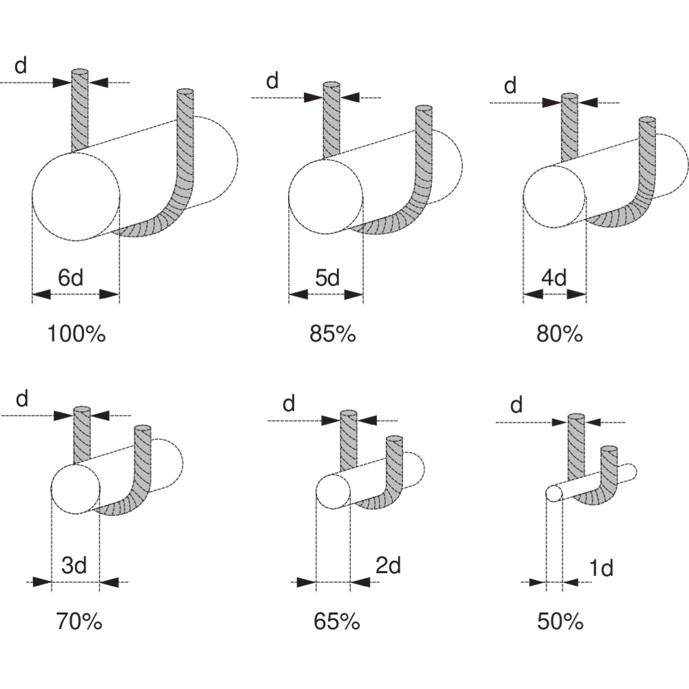 Steel wire rope technical information | Certex Latvija